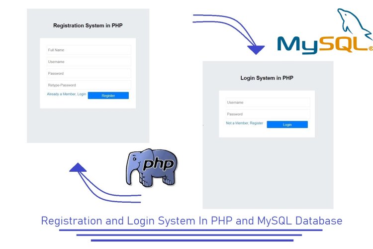 Secure Login And Registration Form In Php And Mysql Database Tech Solutions Hub Your Source